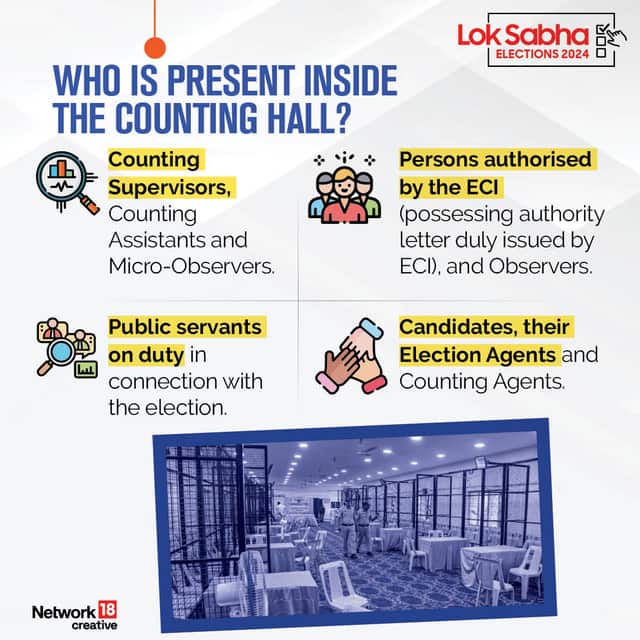 In Graphics | India Vote Counting 2024: What happens on counting day ...