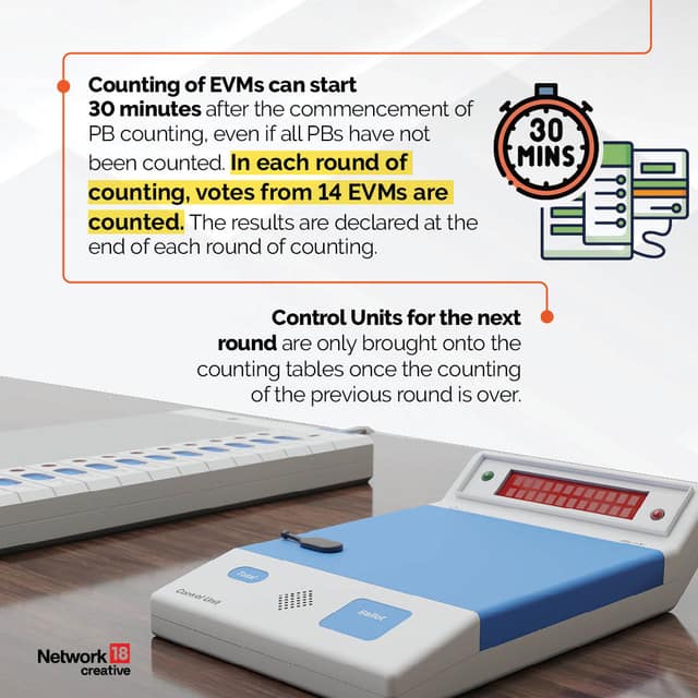 In Graphics | India Vote Counting 2024: What happens on counting day ...