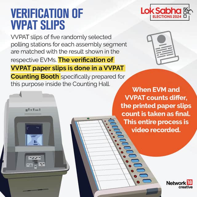 In Graphics | India Vote Counting 2024: What happens on counting day ...