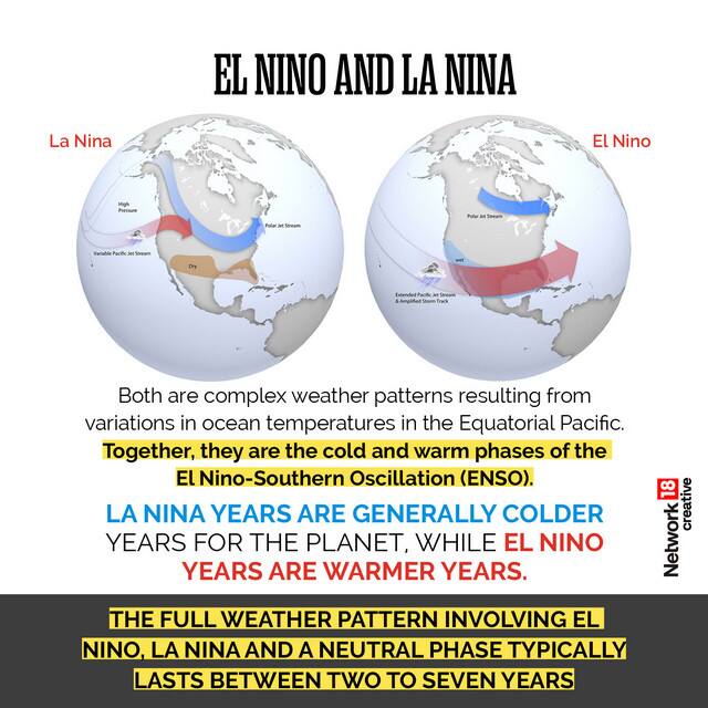 In Graphics | Wave bye bye to El Niño this year, say scientists. Here's ...