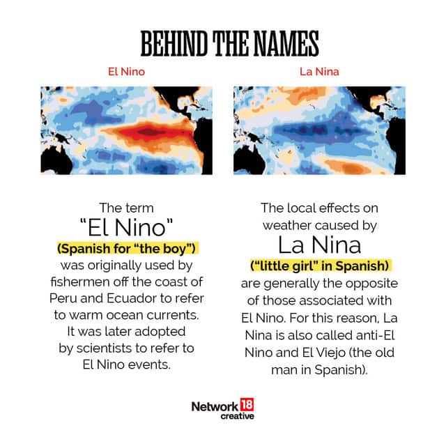 In Graphics | Wave bye bye to El Niño this year, say scientists. Here's ...