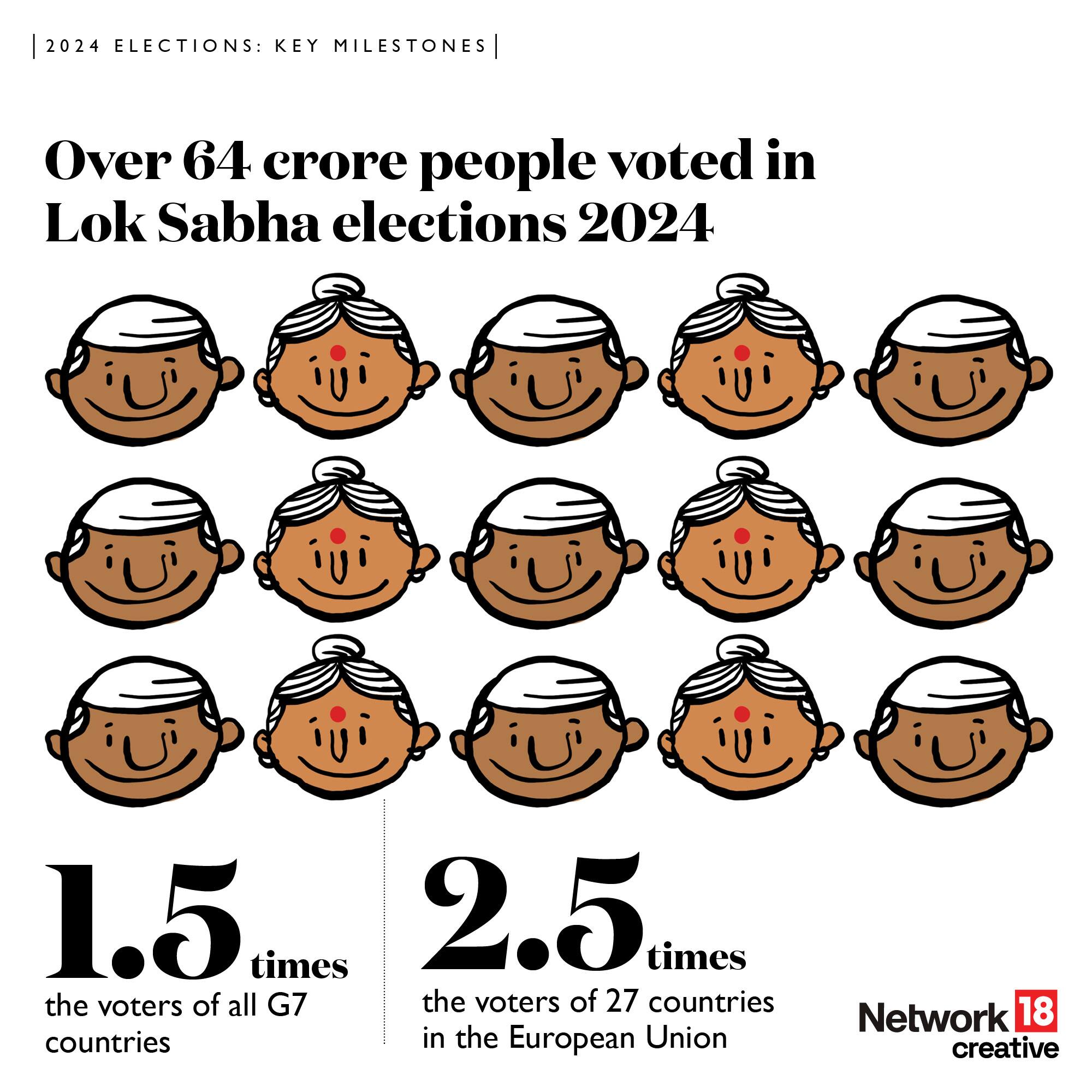 In Graphics: Key milestones of India's 2024 Lok Sabha elections – Firstpost