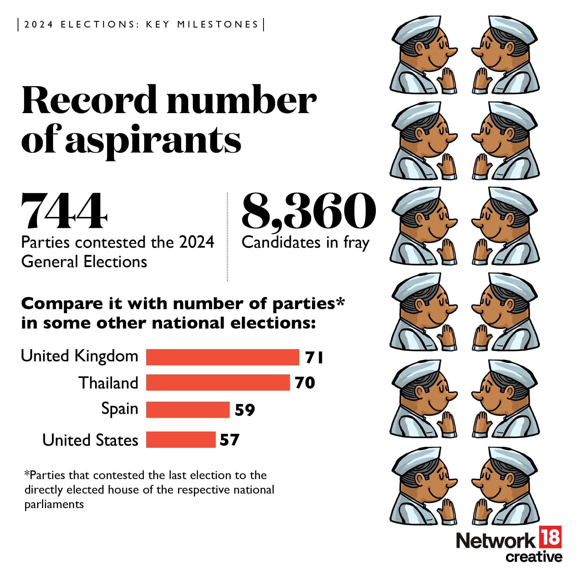 In Graphics: Key milestones of India's 2024 Lok Sabha elections – Firstpost