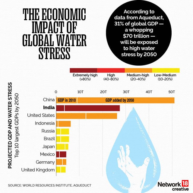 In Graphics | How deep is the global water crisis? Which countries face ...