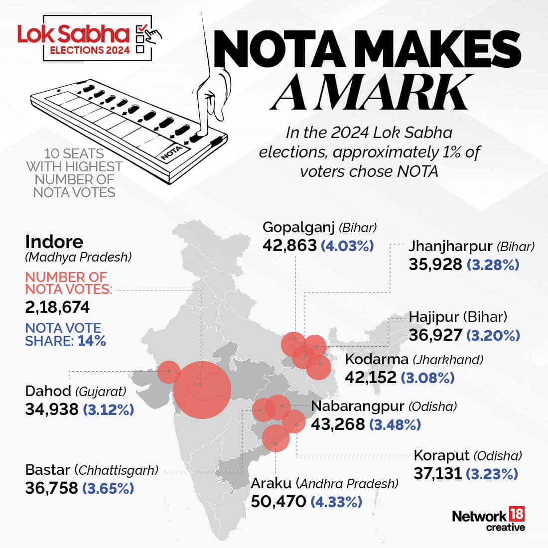 Lok Sabha Election 2024: NOTA sets new record in Bihar constituency ...