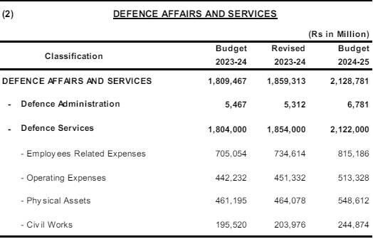Pakistan's $7.6 bn defence budget is good news for China. Here's why ...