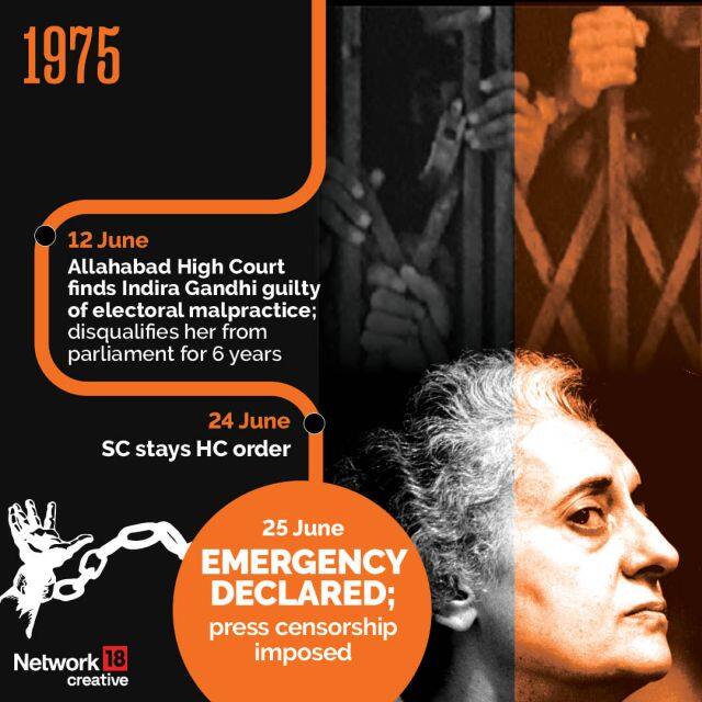 49 years of Emergency: India’s darkest hour, in graphics – Firstpost