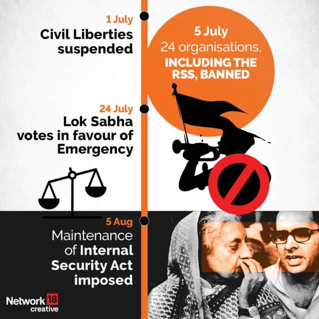 49 years of Emergency: India’s darkest hour, in graphics – Firstpost