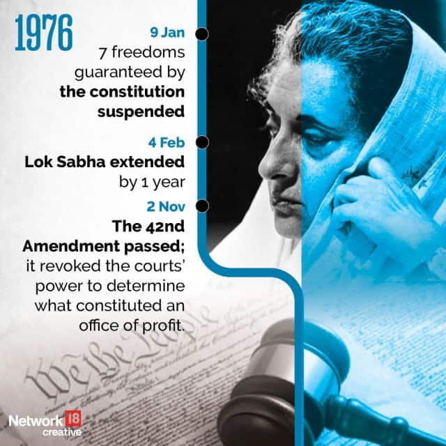 49 years of Emergency: India’s darkest hour, in graphics – Firstpost