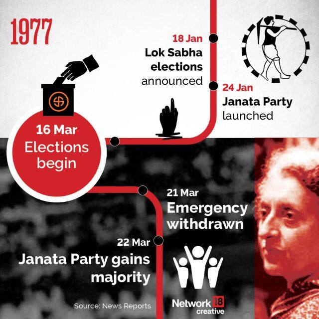 49 years of Emergency: India’s darkest hour, in graphics – Firstpost
