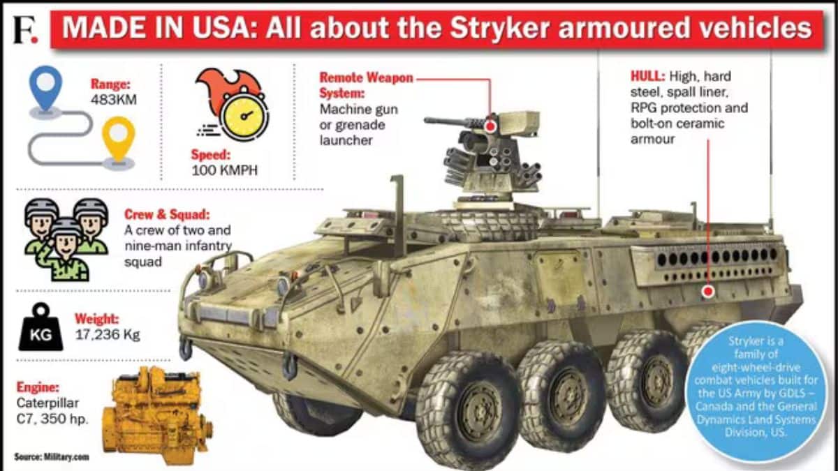 How American Stryker combat vehicles that India is evaluating could be ...