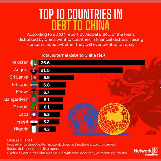 Courtesy debt diplomacy, China now 'owns' a country…the Land of a ...