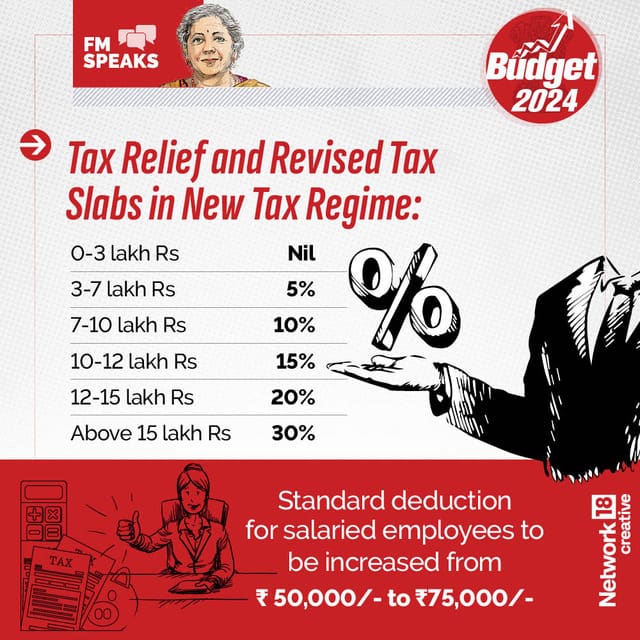 Income tax to angel tax, Union Budget 2024 explained in 12 graphics ...
