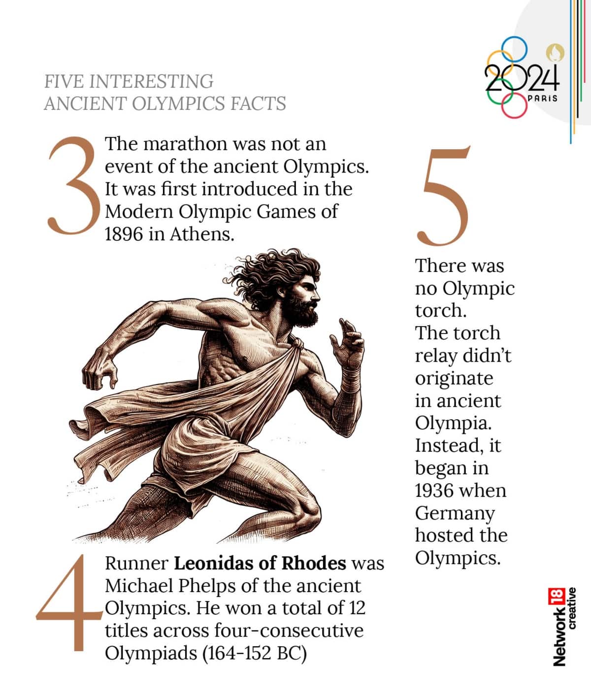 10 interesting facts about Ancient Olympics you may not have known ...