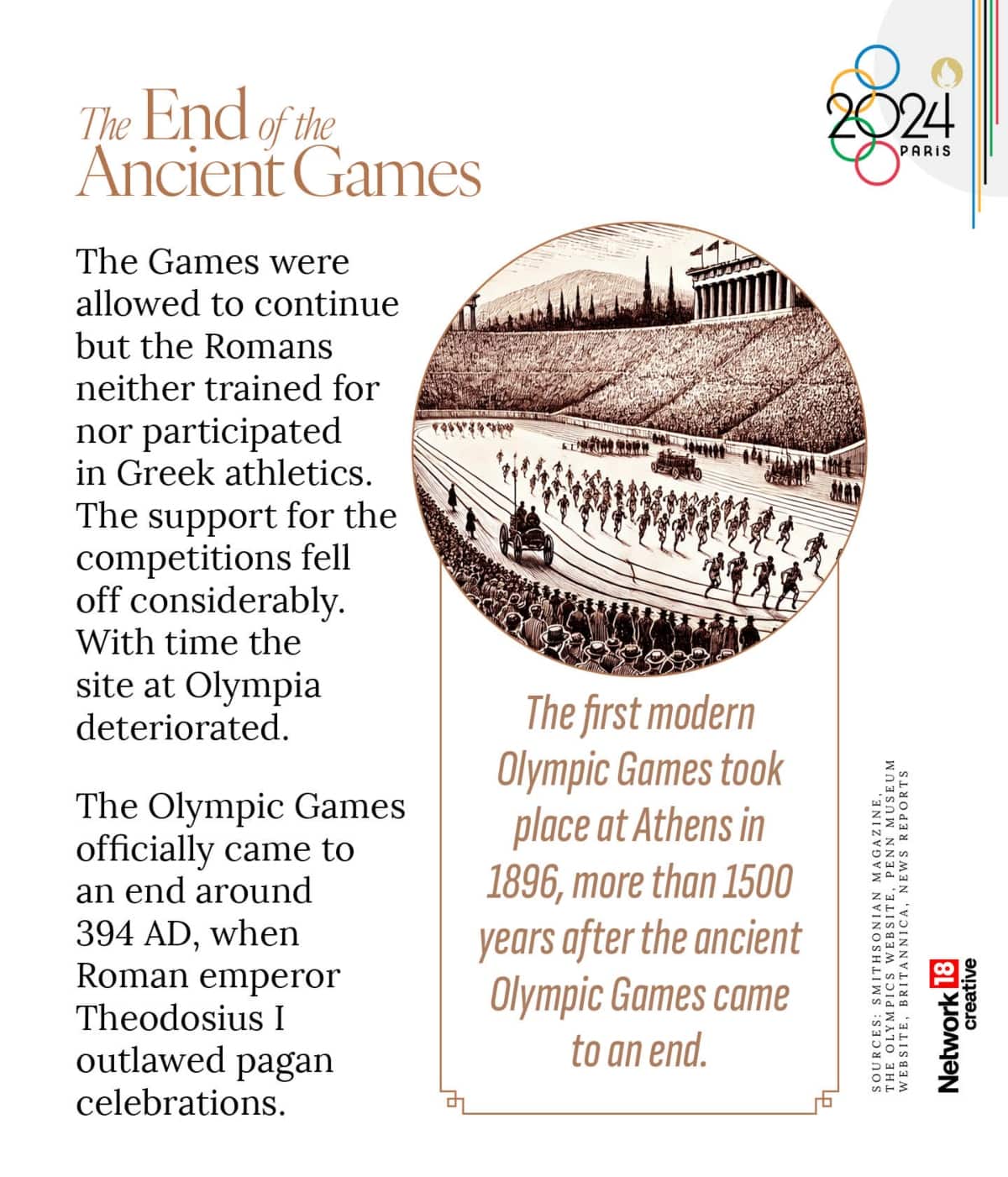 10 interesting facts about Ancient Olympics you may not have known ...