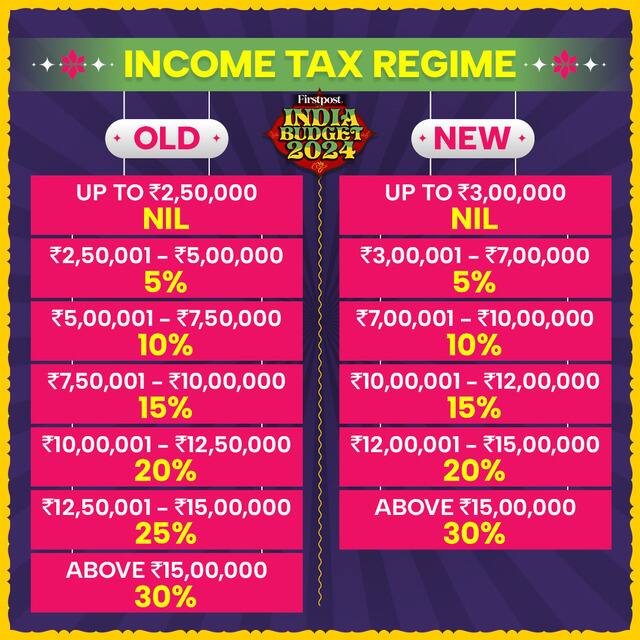 Reason to cheer or cry? What Budget 2024 means for the middle class ...