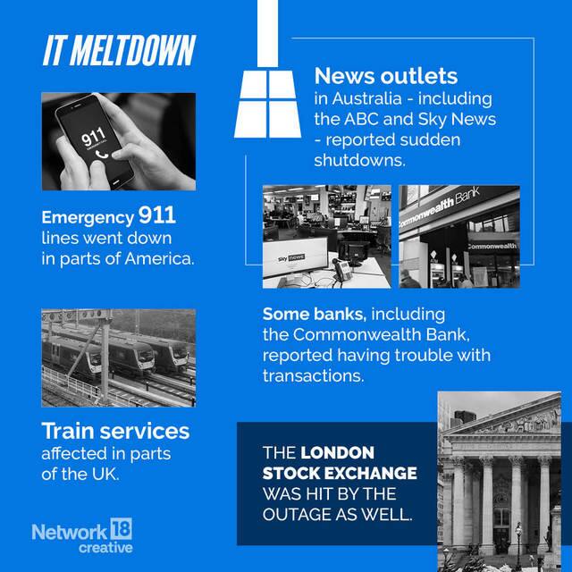 In Graphics | What we know about Microsoft IT outage – Firstpost