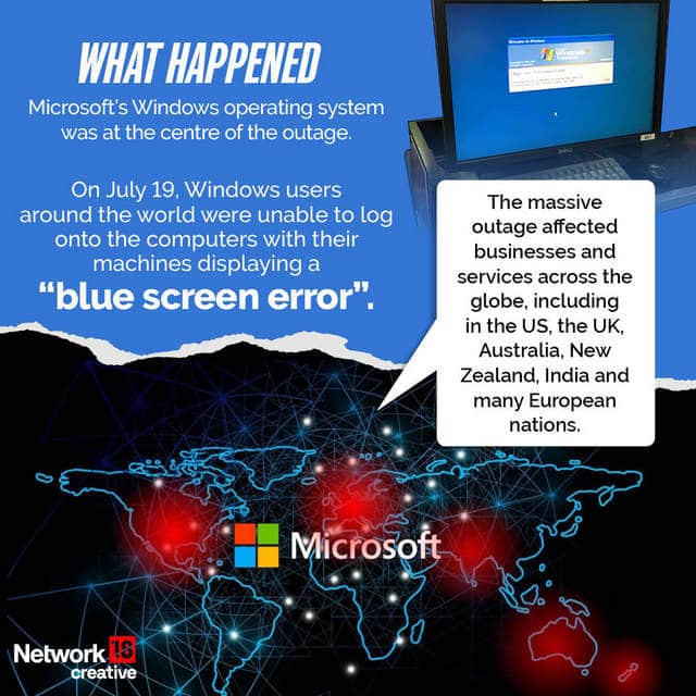In Graphics | What we know about Microsoft IT outage – Firstpost
