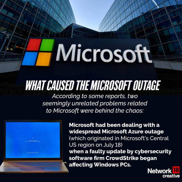In Graphics | What we know about Microsoft IT outage – Firstpost