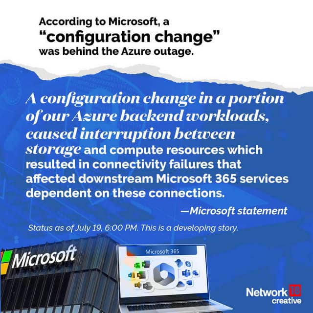 In Graphics | What we know about Microsoft IT outage – Firstpost