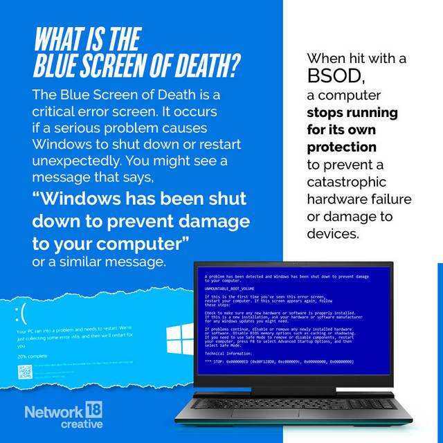 In Graphics | What we know about Microsoft IT outage – Firstpost