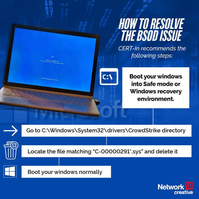 In Graphics | What we know about Microsoft IT outage – Firstpost