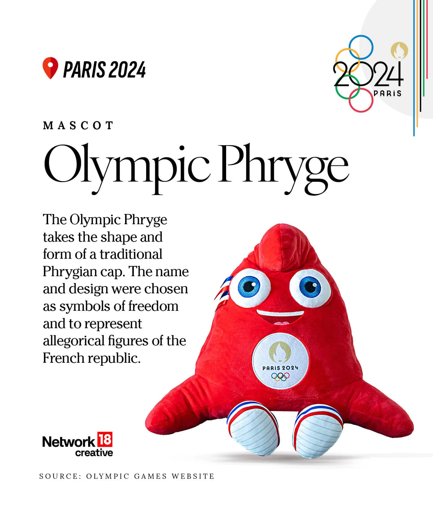 Olympic mascots: All the Summer Games mascots through the years in ...