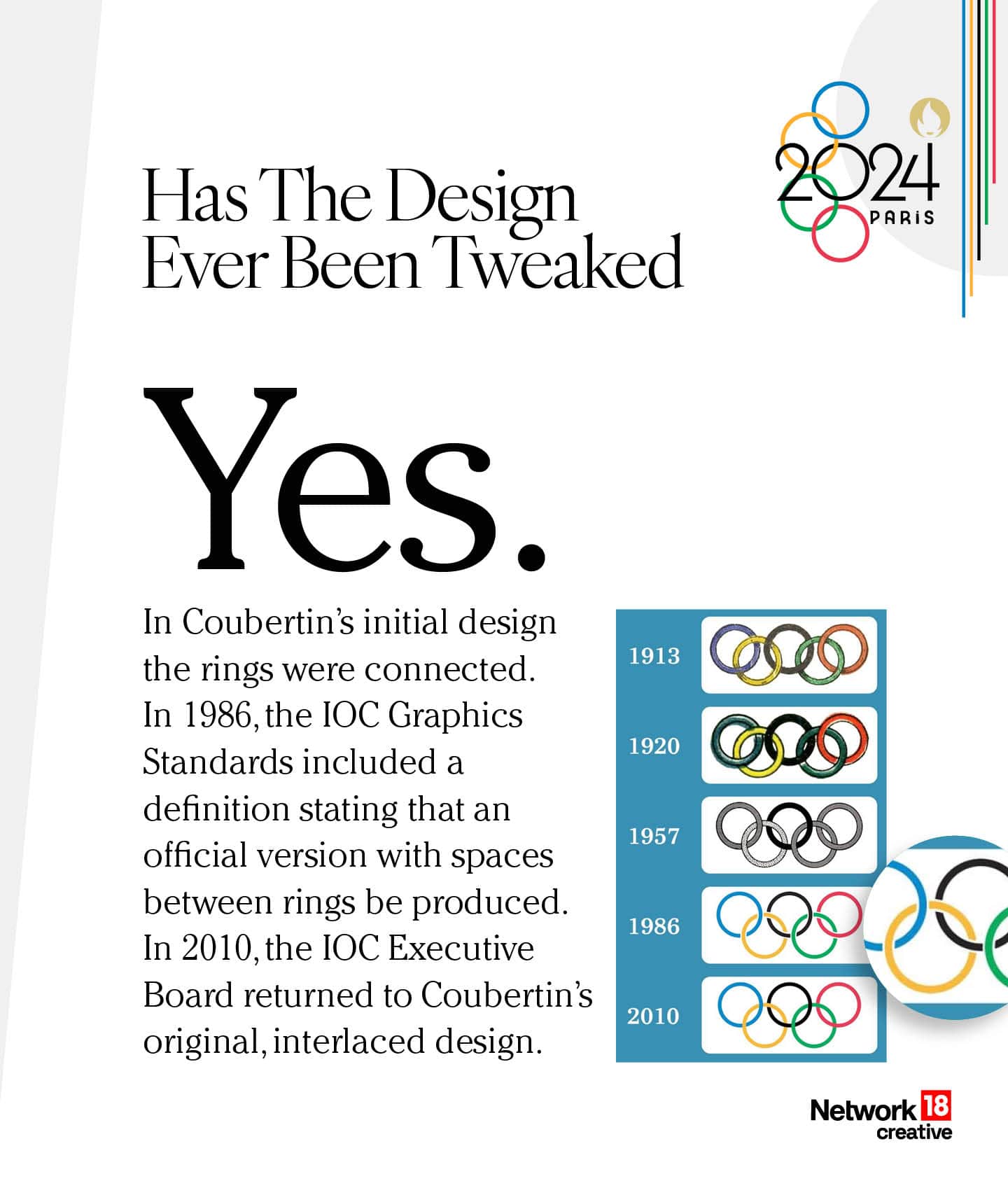 In Graphics | History, design and meaning of Olympic rings – Firstpost