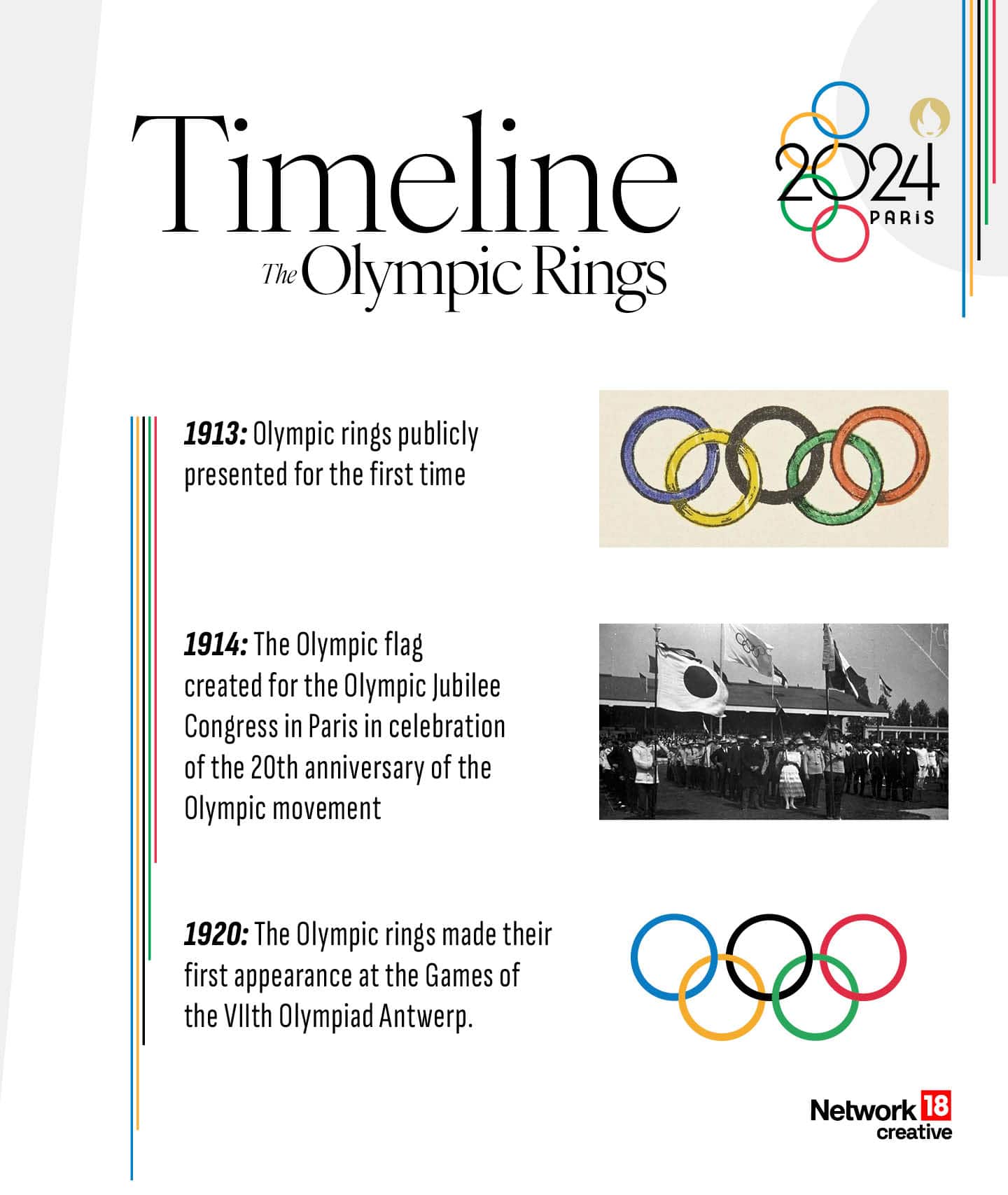 In Graphics | History, design and meaning of Olympic rings – Firstpost