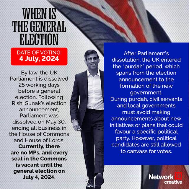 In Graphics | How does the UK elect its PM? – Firstpost