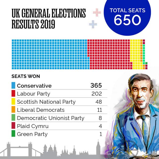 In Graphics | How does the UK elect its PM? – Firstpost