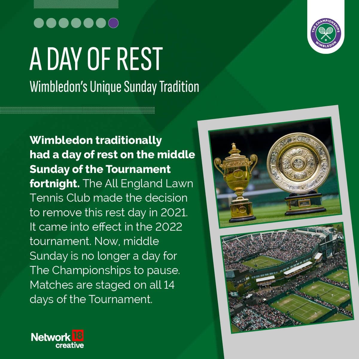 Seven Wimbledon facts you may not know – Firstpost