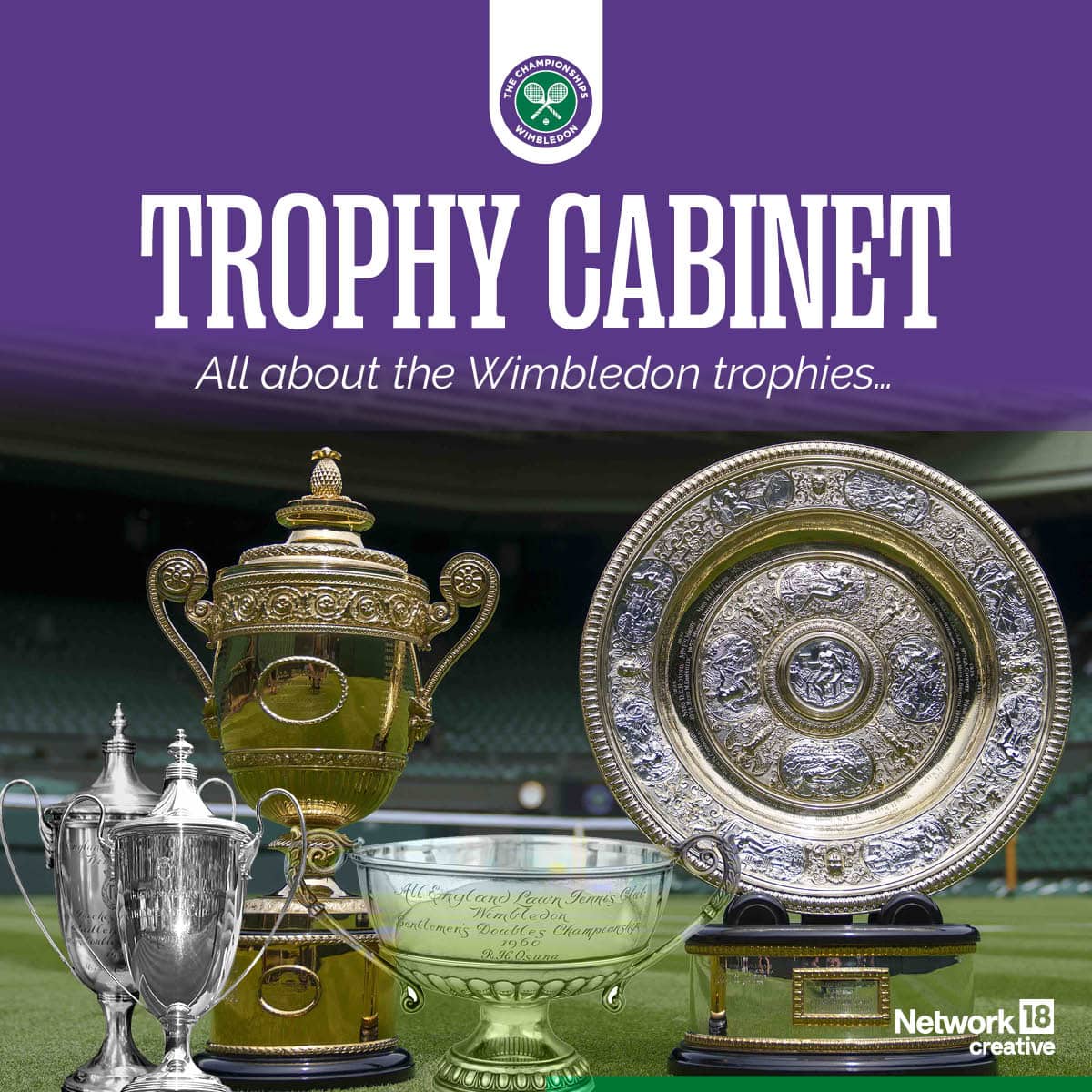 Wimbledon: Why is there a pineapple on men’s singles trophy? This and ...