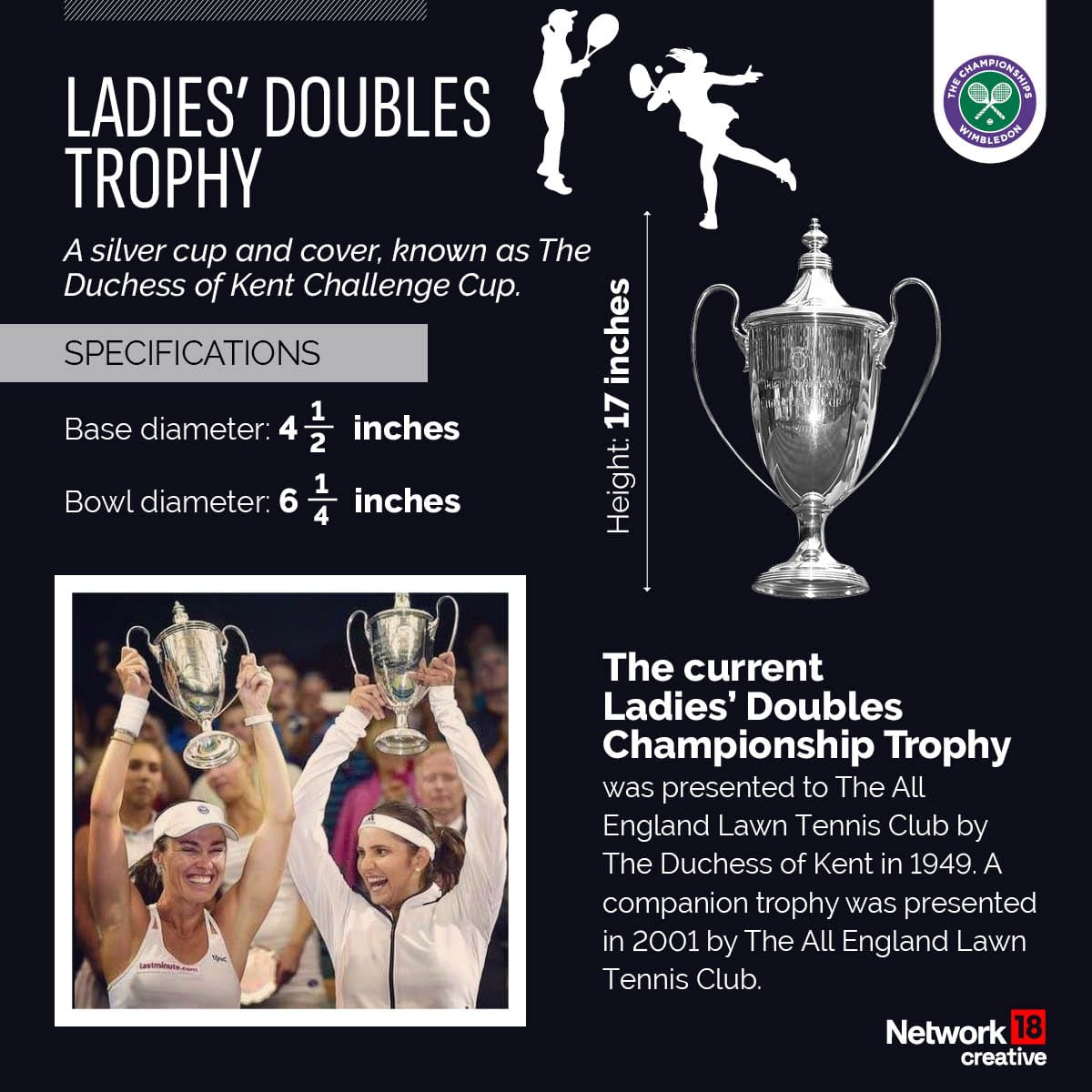 Wimbledon: Why is there a pineapple on men’s singles trophy? This and ...