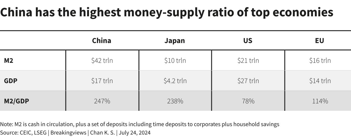 Is China caught in a liquidity trap like Japan was in 1998? – Firstpost