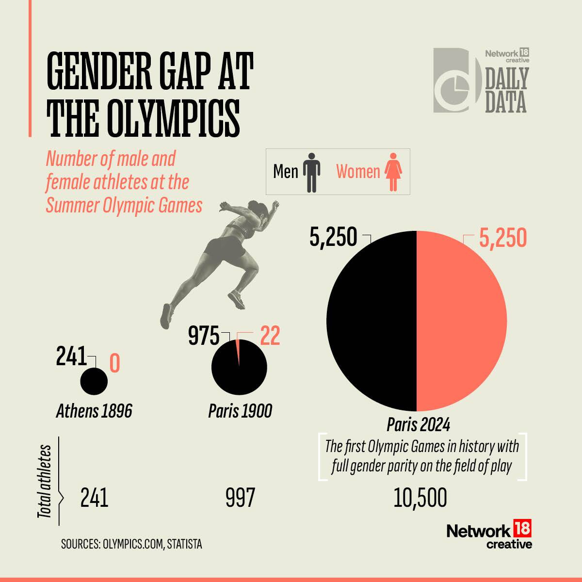 India at Paris Olympics 2024, Day 3 Highlights: Satwik-Chirag enter quarter-finals; Paddler ...