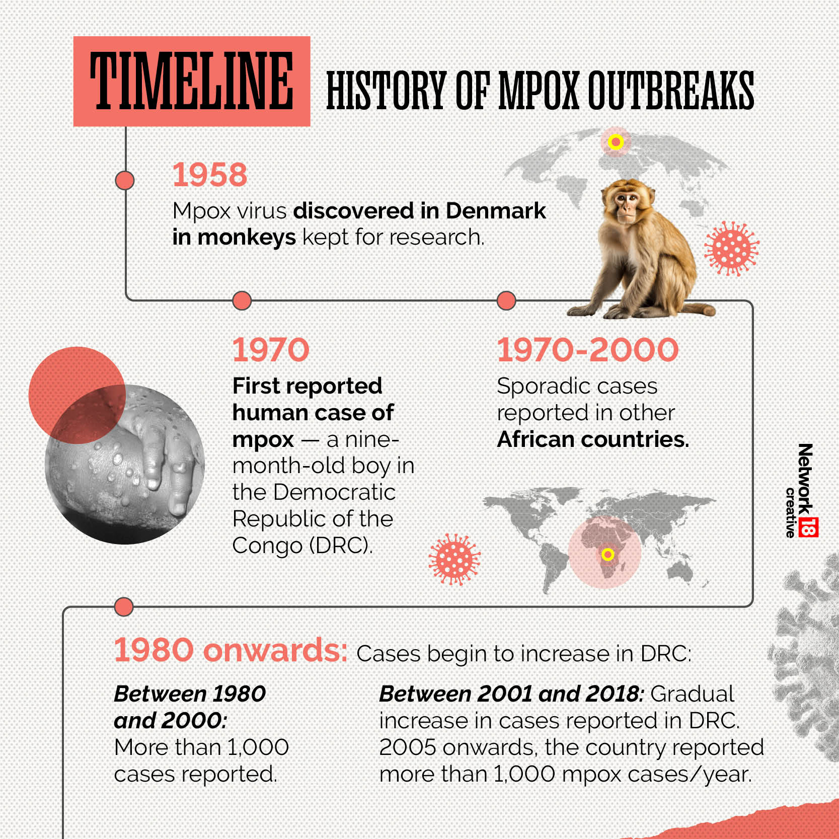 In Graphics | Can mpox spark a COVID-like outbreak? – Firstpost