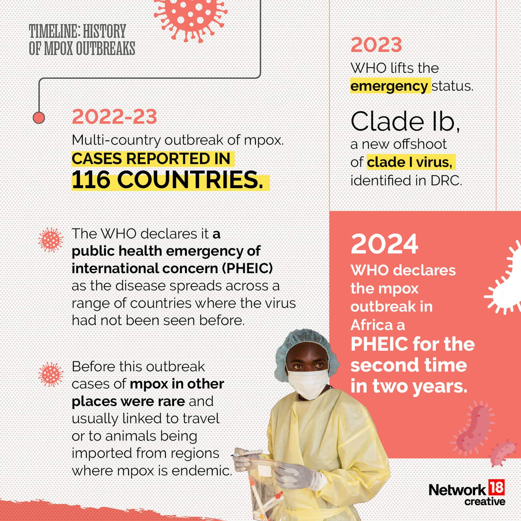 In Graphics | Can mpox spark a COVID-like outbreak? – Firstpost