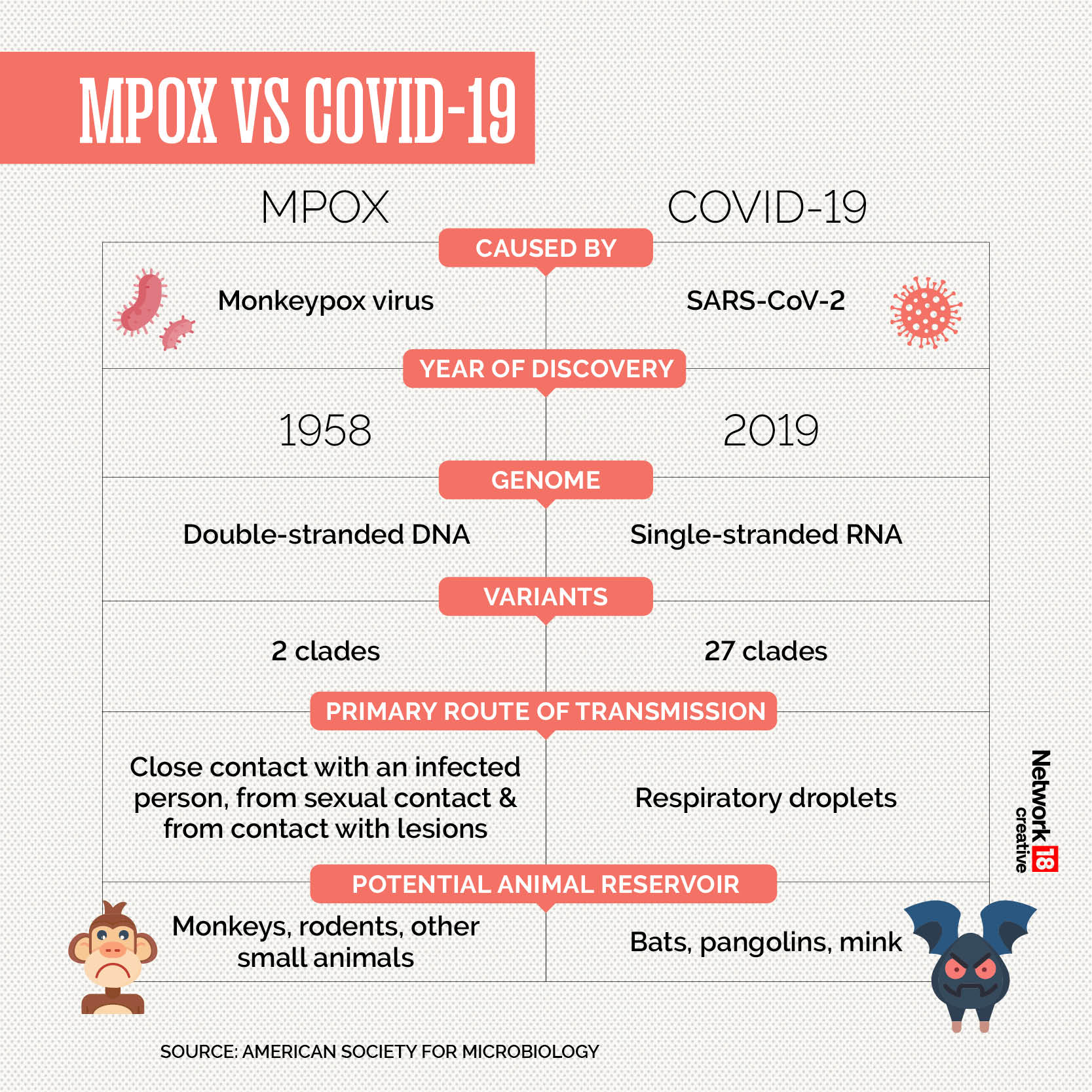 In Graphics | Can mpox spark a COVID-like outbreak? – Firstpost