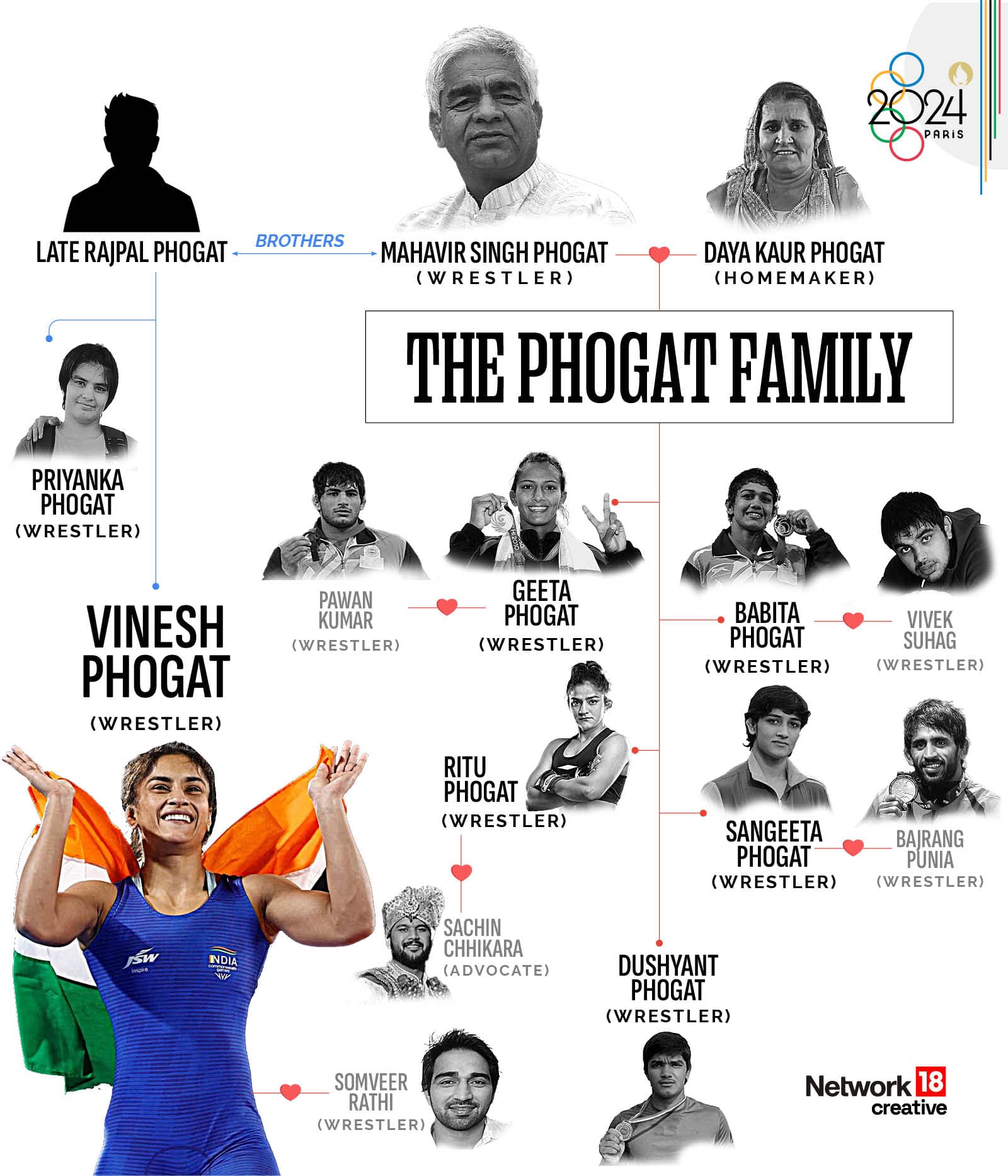 'Vinesh Phogat, you have not lost, you have been defeated': Sakshi ...