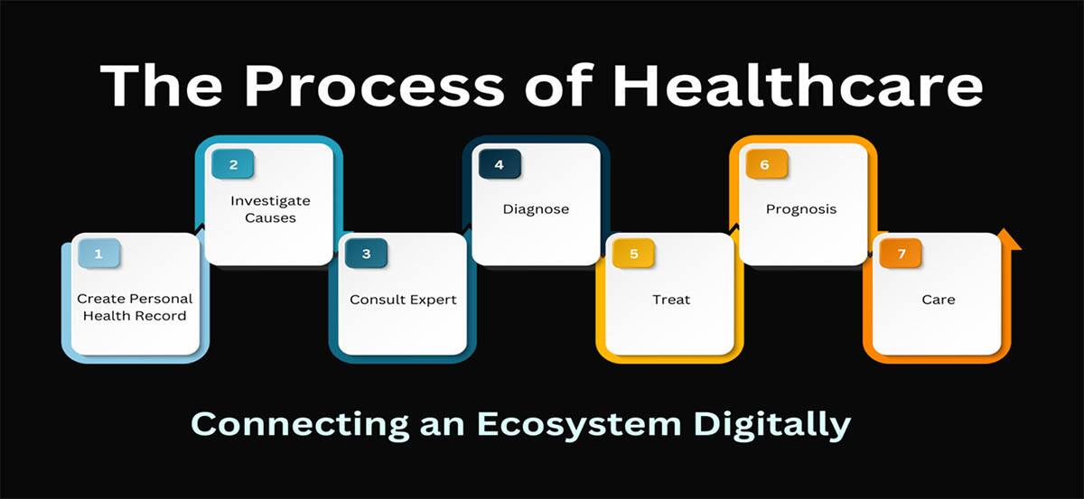 How AI and personalised health records are transforming healthcare ...