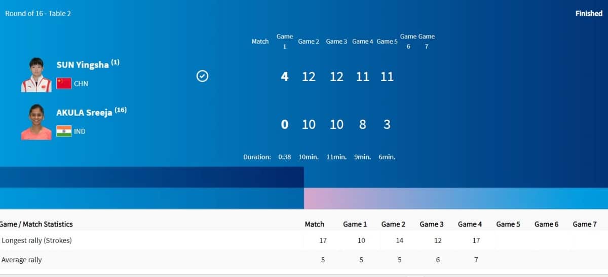 India at Paris Olympics 2024 Day 5 Highlights: Nishant qualifies for ...