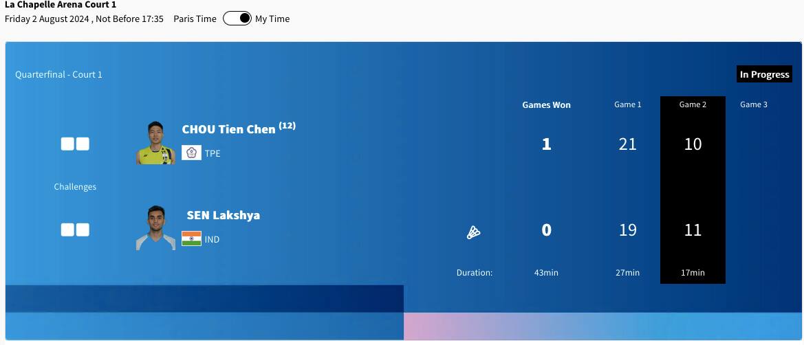 India at Paris Olympics 2024 Day 7 Highlights: Lakshya creates history ...