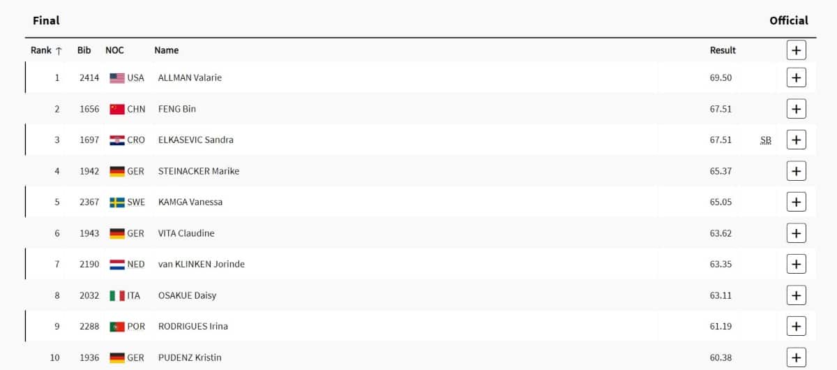 India at Paris Olympics Day 10 Highlights: Lakshya Sen loses bronze ...
