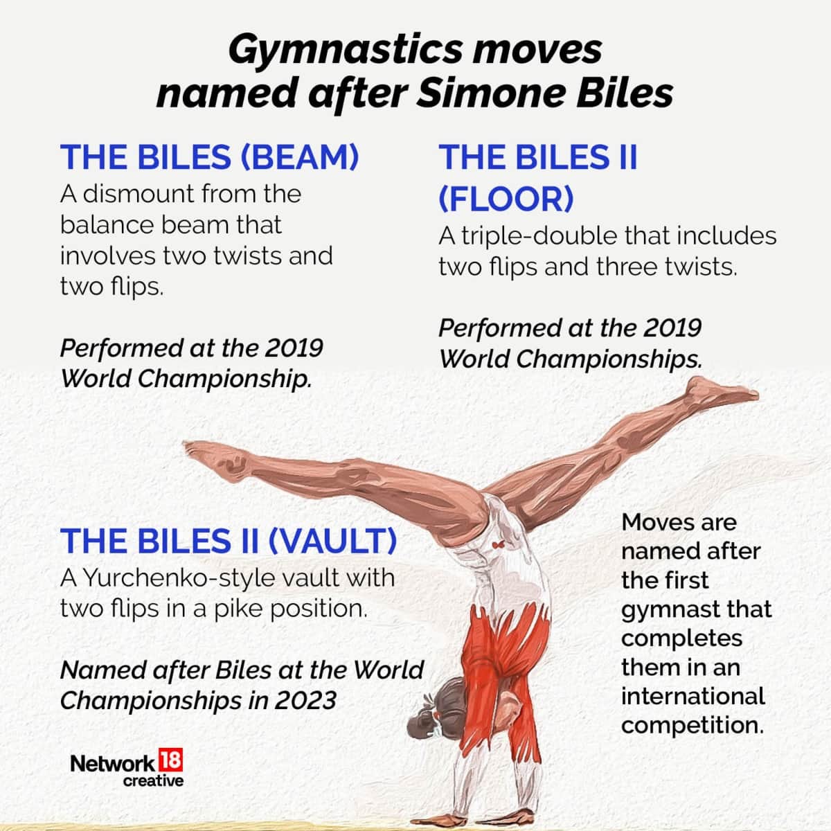 In Graphics | Simone Biles' remarkable journey as she wins two gold ...