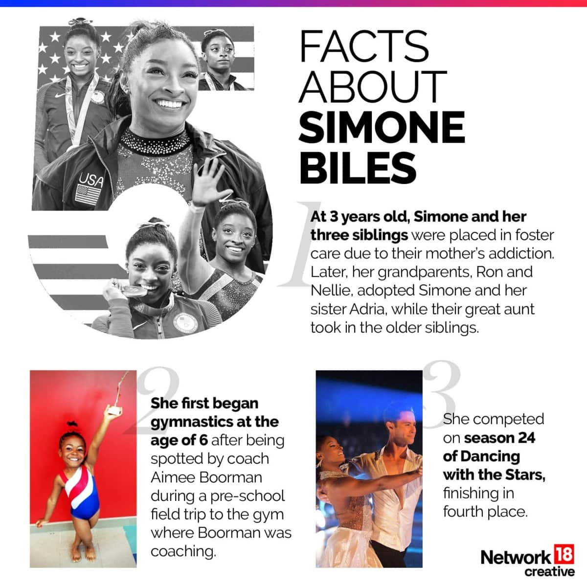 In Graphics | Simone Biles' remarkable journey as she wins two gold ...