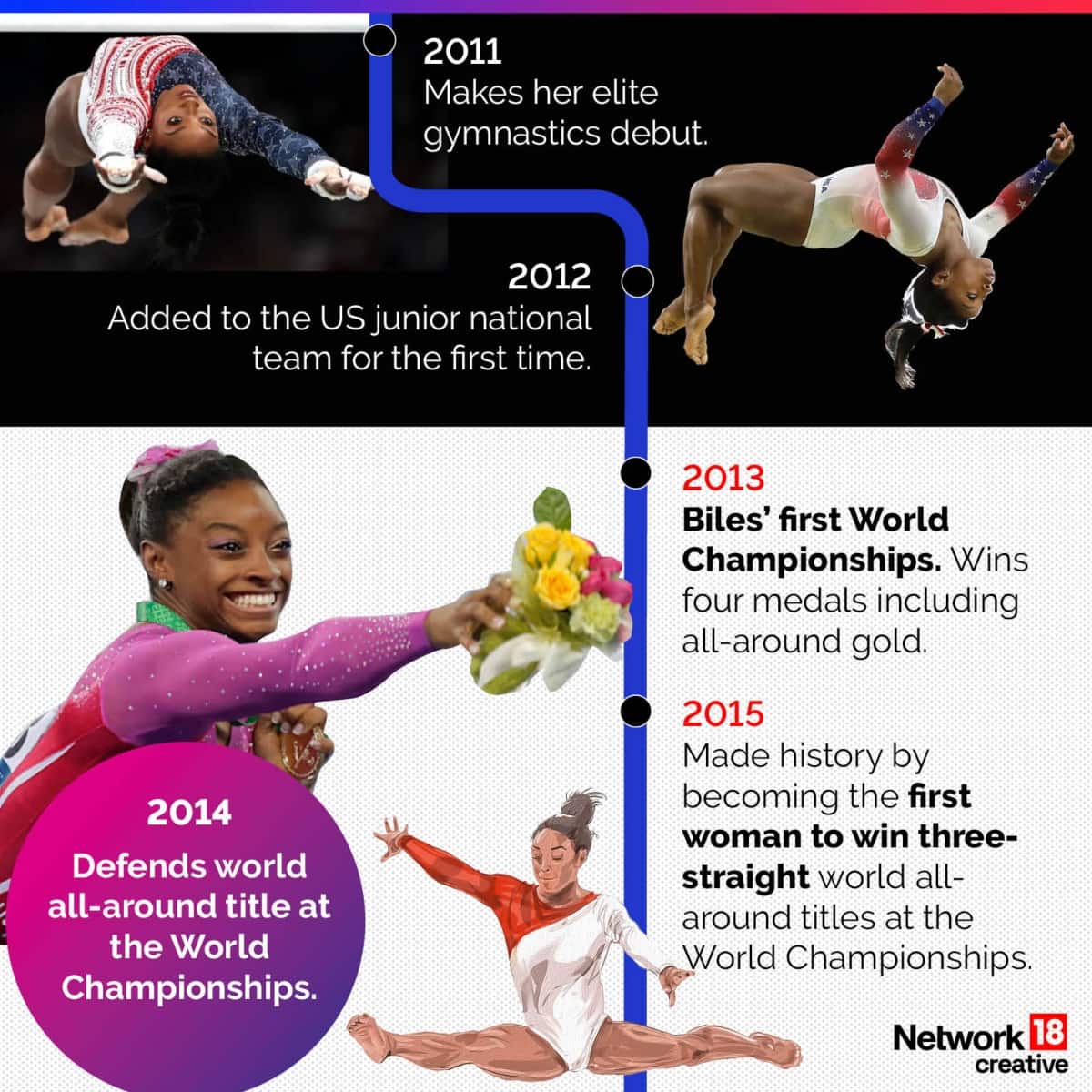 In Graphics | Simone Biles' remarkable journey as she wins two gold ...