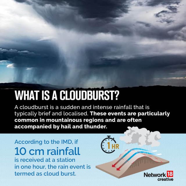 In Graphics | What are cloudbursts? What triggers them? – Firstpost