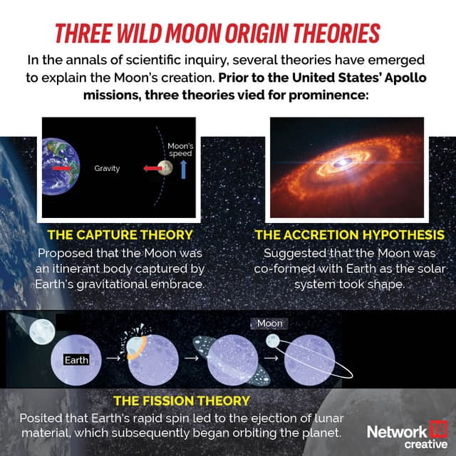 In Graphics | Was the Moon once covered by molten lava? – Firstpost