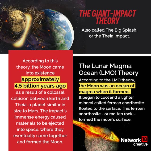 In Graphics | Was the Moon once covered by molten lava? – Firstpost